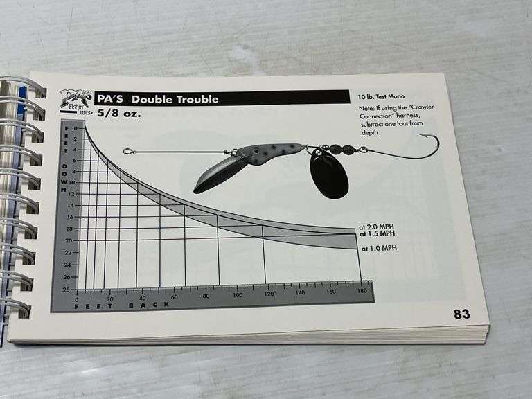 Precision Trolley 6th Edition, "The Trollers Bible", excellent shape ...