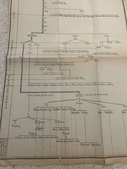 Hebrew Language & Genesis Family Tree - Auction Ohio