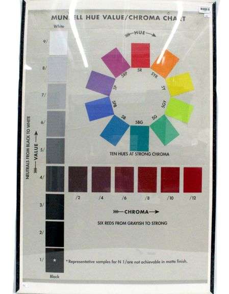 Munsell Hue Value Chroma Chart - The first step is to understand the ...