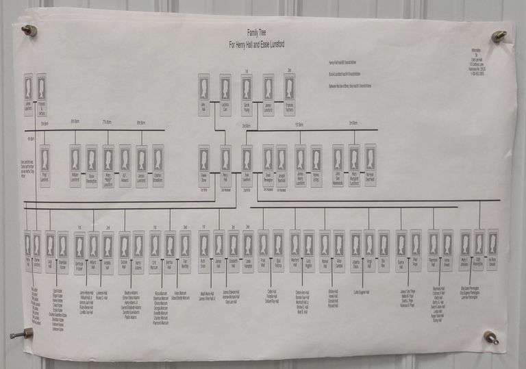 (CJD) Lunsford Family Tree Papers - Kraft Auction Service, LLC