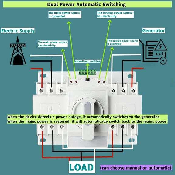 50Amp Transfer Switch Kit with Multiple 50A, 20A, 30A, 15A Circuit Breakers, with Dual Power ...