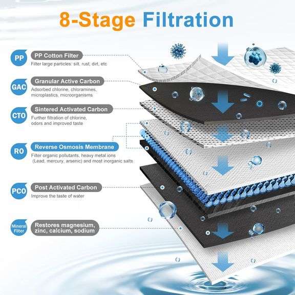 Reverse Osmosis Water Filter, Water Purifier, 8-Stage RO Filtration ...