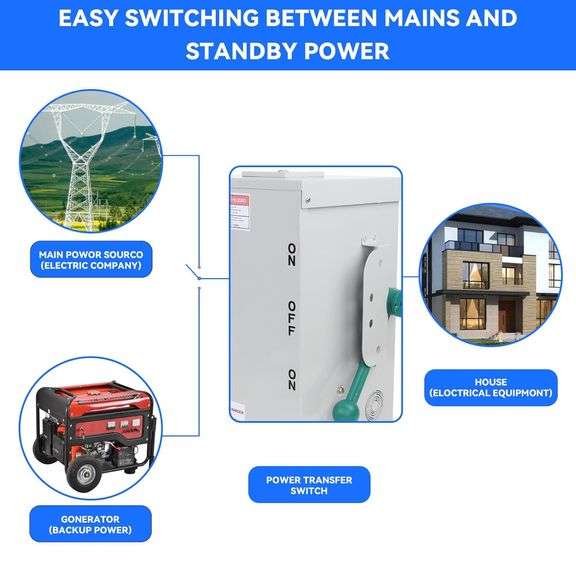 200A Generator Transfer Switch,48000W General-Duty Double-Throw Safety ...