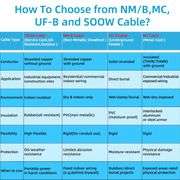 6/3 6 Gauge Wire SOOW Wire 3 Conductor 6 Gauge Electric Portable Power ...