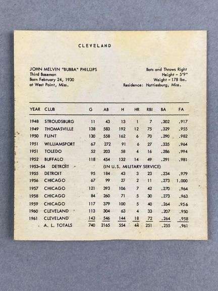 9 - 1930s - 55 Baseball Cards with HOF - Matthew Bullock Auctioneers