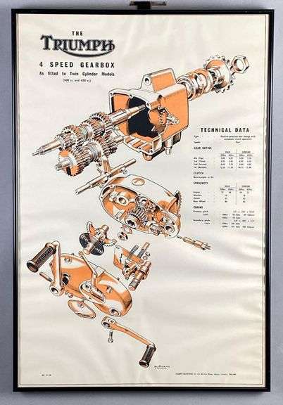 The Triumph 4 Speed Gearbox Advertising Lithograph Poster - Matthew ...