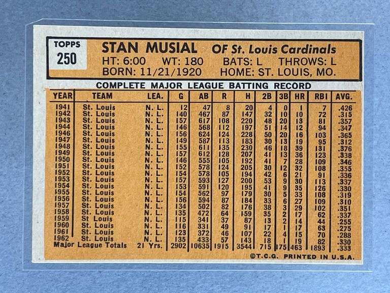 1963 Topps Stan Musial #250 - Matthew Bullock Auctioneers