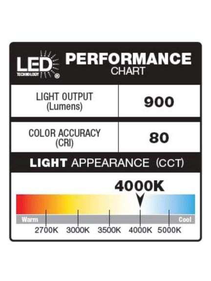 DEFIANT - 270Â° Black Motion Sensor Battery Powered Outdoor 2-Head Dusk ...