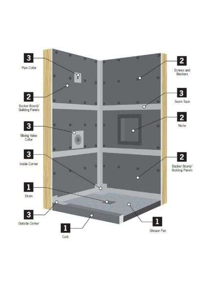 EVERBILT - Watershield Shower System 3.25 ft. x 32 ft. x 0.01in ...