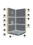 EVERBILT - Watershield Shower System 3.25 ft. x 32 ft. x 0.01in ...