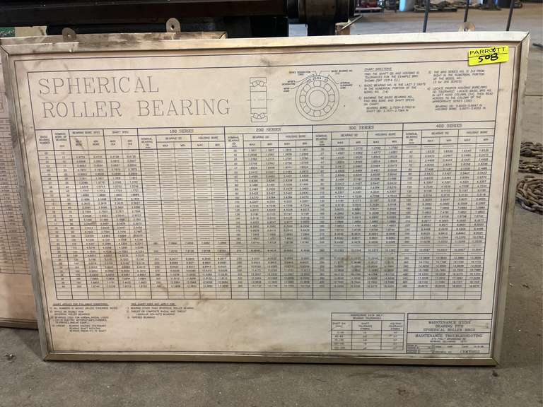 Roller Bearing Signs (Spherical, Cylindrical, Ball) - Parrott Marketing ...