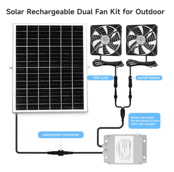 Fanspex 5.5" Solar Dual Fan Kit with 66.6Wh/20000mAh Battery Backup ...