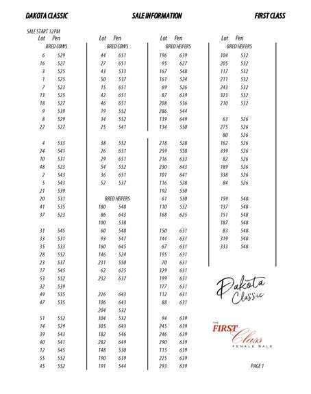 SALE ORDER & SUPPLEMENT INFO - SteerBidder