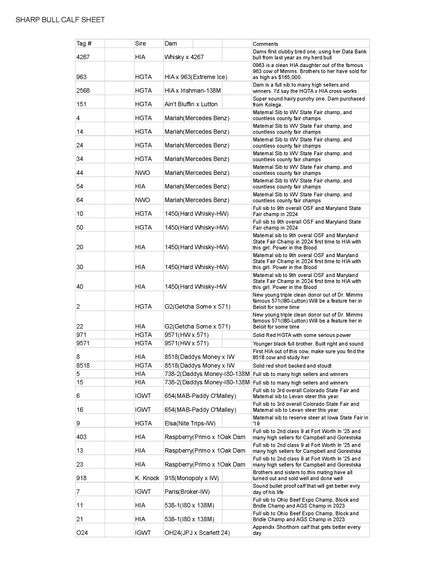 SHARP BULL CALF SHEET - SteerBidder