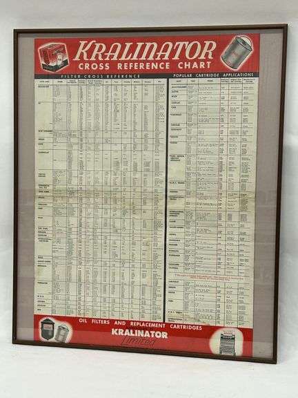 KRALINATOR CROSS REFERERENCE FILTER CHART 22"X27" - Shackelton Auctions ...